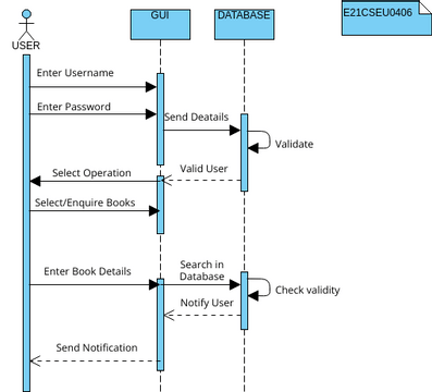 Seq diag interchange 2 | Visual Paradigm User-Contributed Diagrams ...